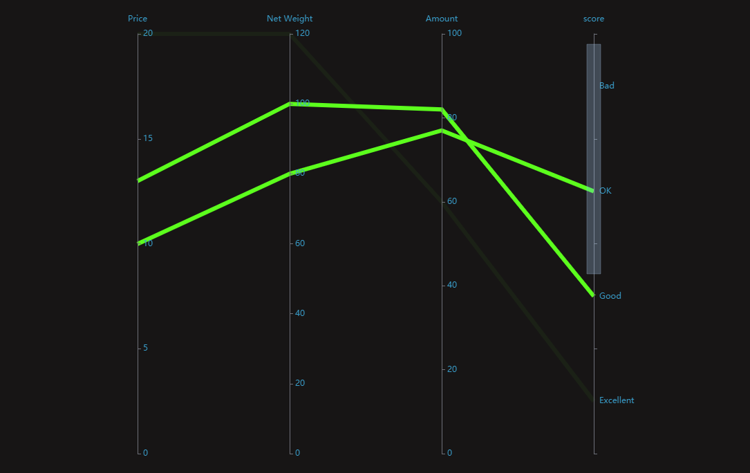 threejs开源图表组件-山海鲸
